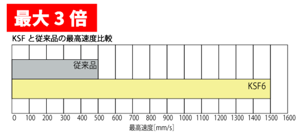 THK 電動アクチュエータ 「コンパクトシリーズ KSF」 | ベアリング販売商社 日精機工